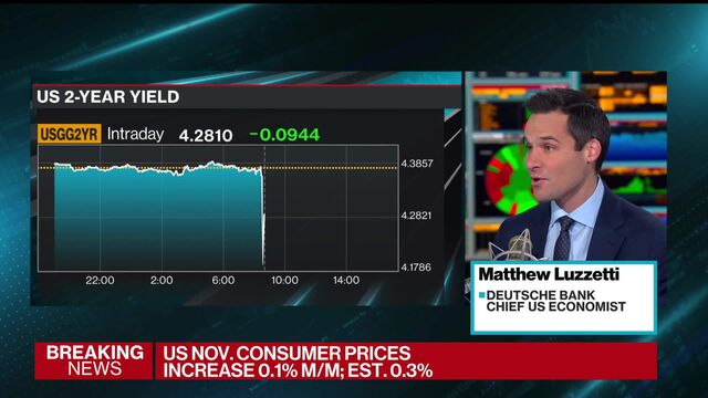Fed Rate Decision: Tightening to Moderate With Signal for Higher ...