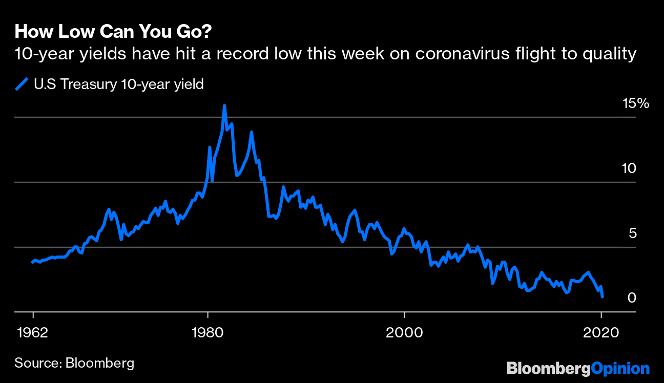 Coronavirus: The Markets Are Pricing in a Pandemic Recession - Bloomberg