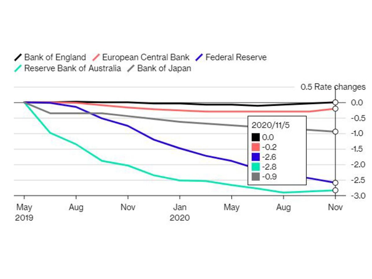 A ‘Thousand-Year’ Bund Rally Takes Hold: A Story Told in Charts - Bloomberg