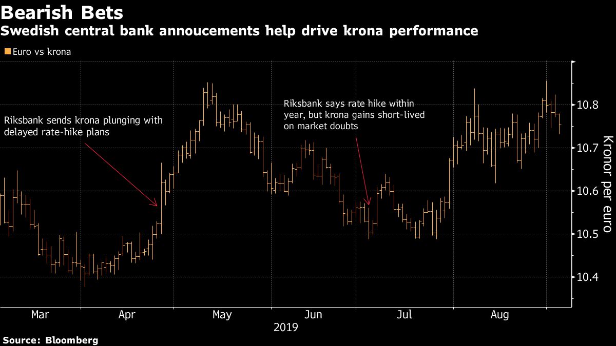 Swedish Krona Seen Climbing Even If Riksbank Remains Dovish - Bloomberg