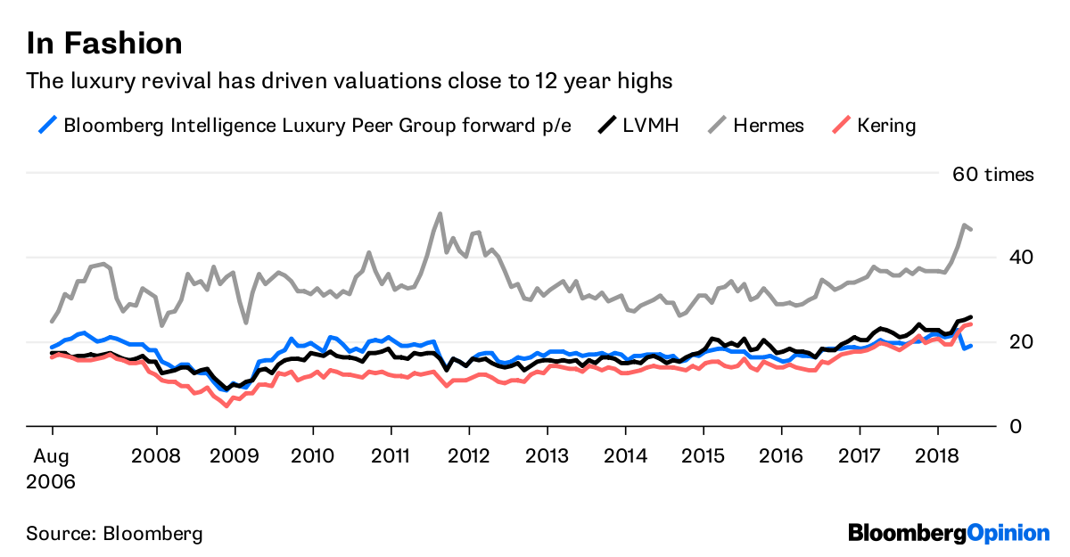 Our Lust for Gucci Loafers Cannot Last Forever - Bloomberg