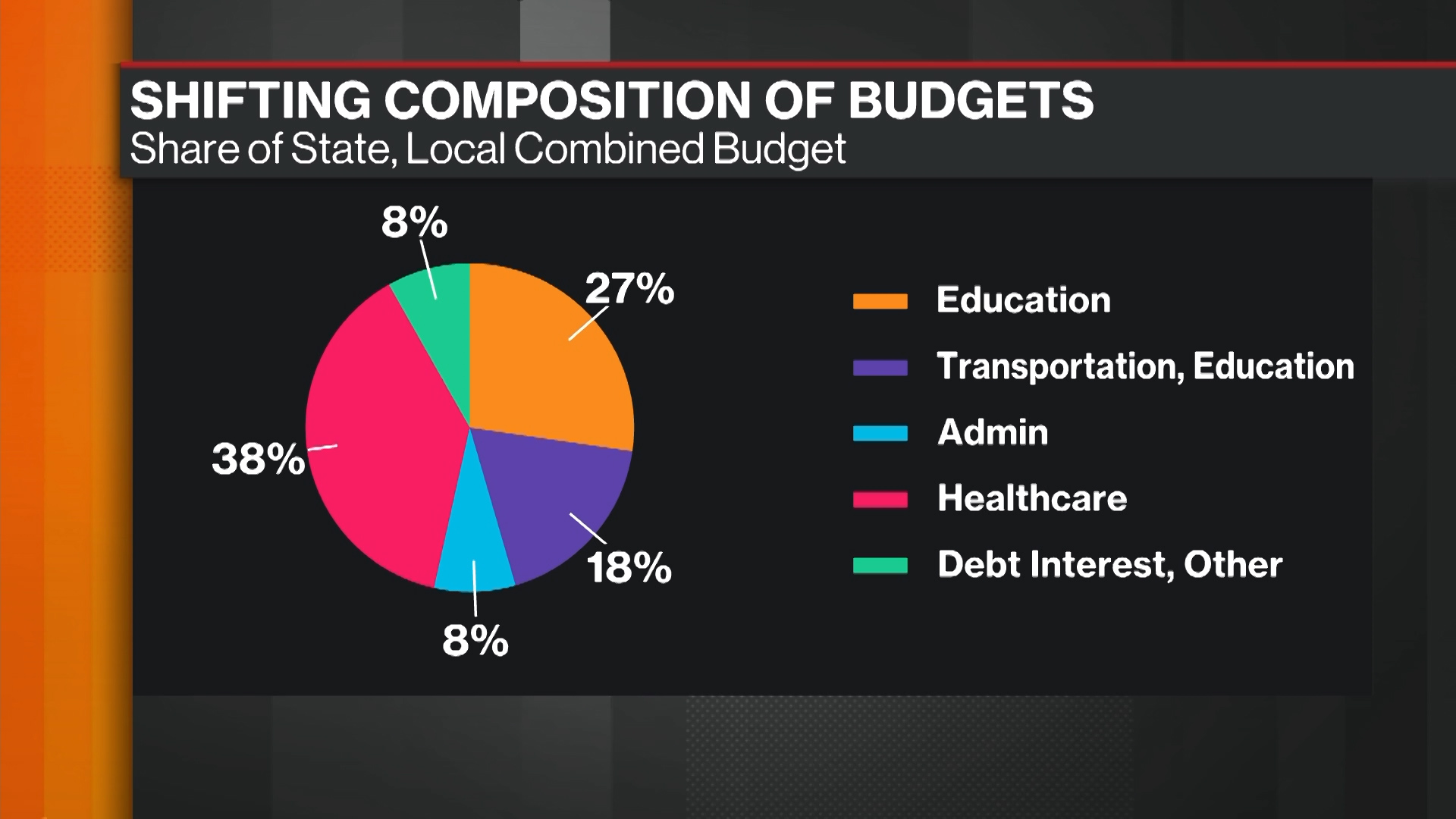 Watch State, Local Governments Feel the Pinch of Budget Pressure ...