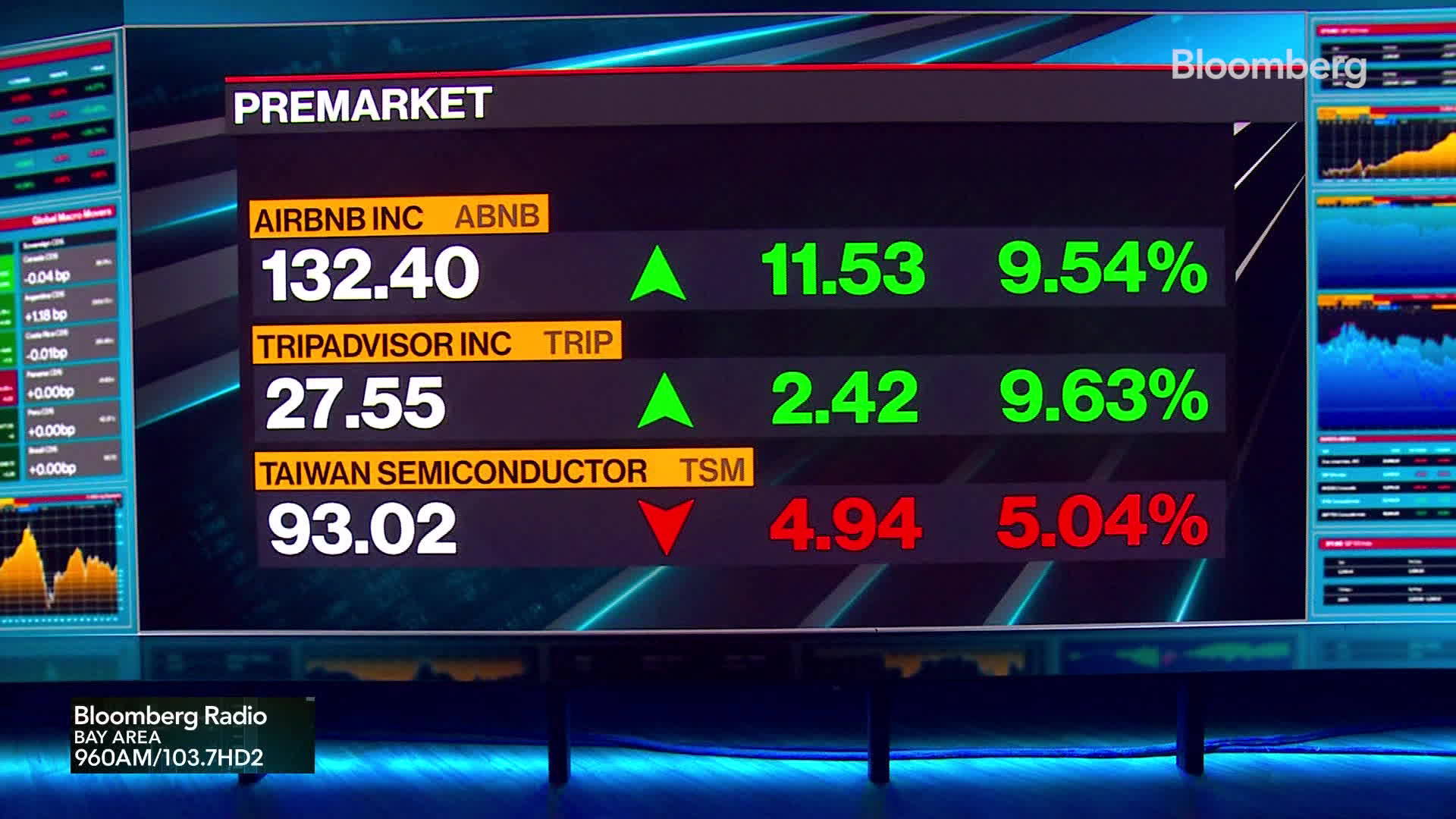Watch Lisa's Market Movers: Top Moving Stocks This Morning 2/15/23 ...