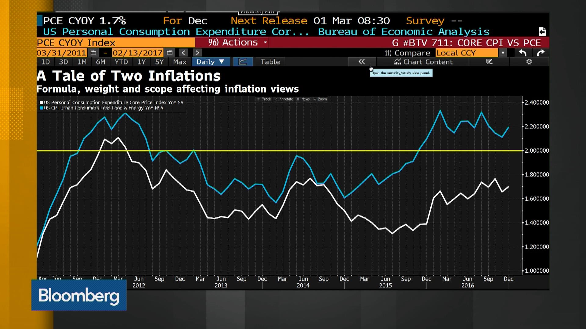Watch Why Are We Seeing a Two Inflations Story? - Bloomberg