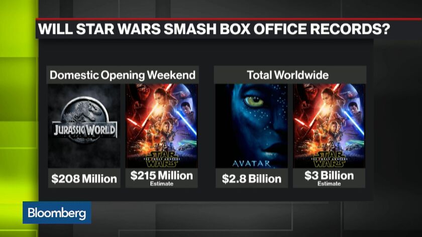 Force Awakens Can't Hope to Match Box Office of Original Star Wars ...