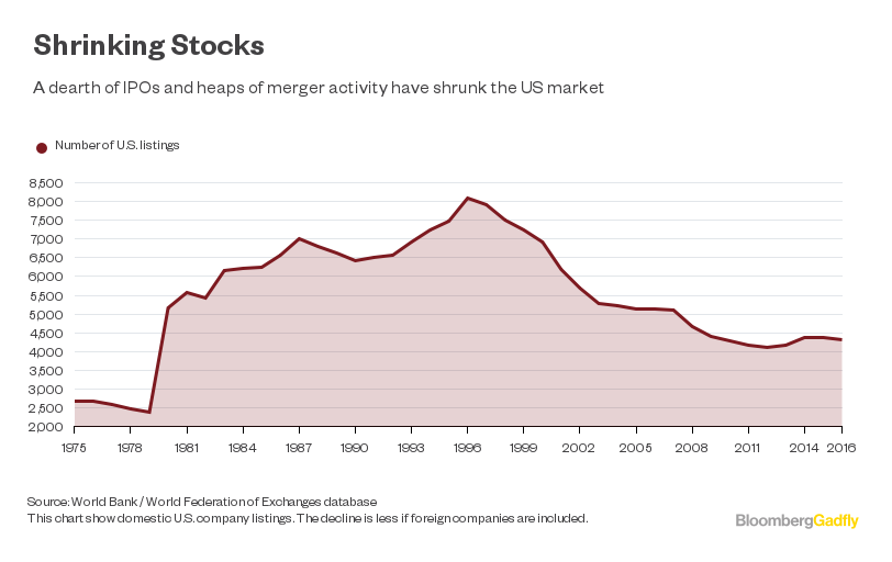 Six Trillion Reasons for Stocks' Rise - Bloomberg