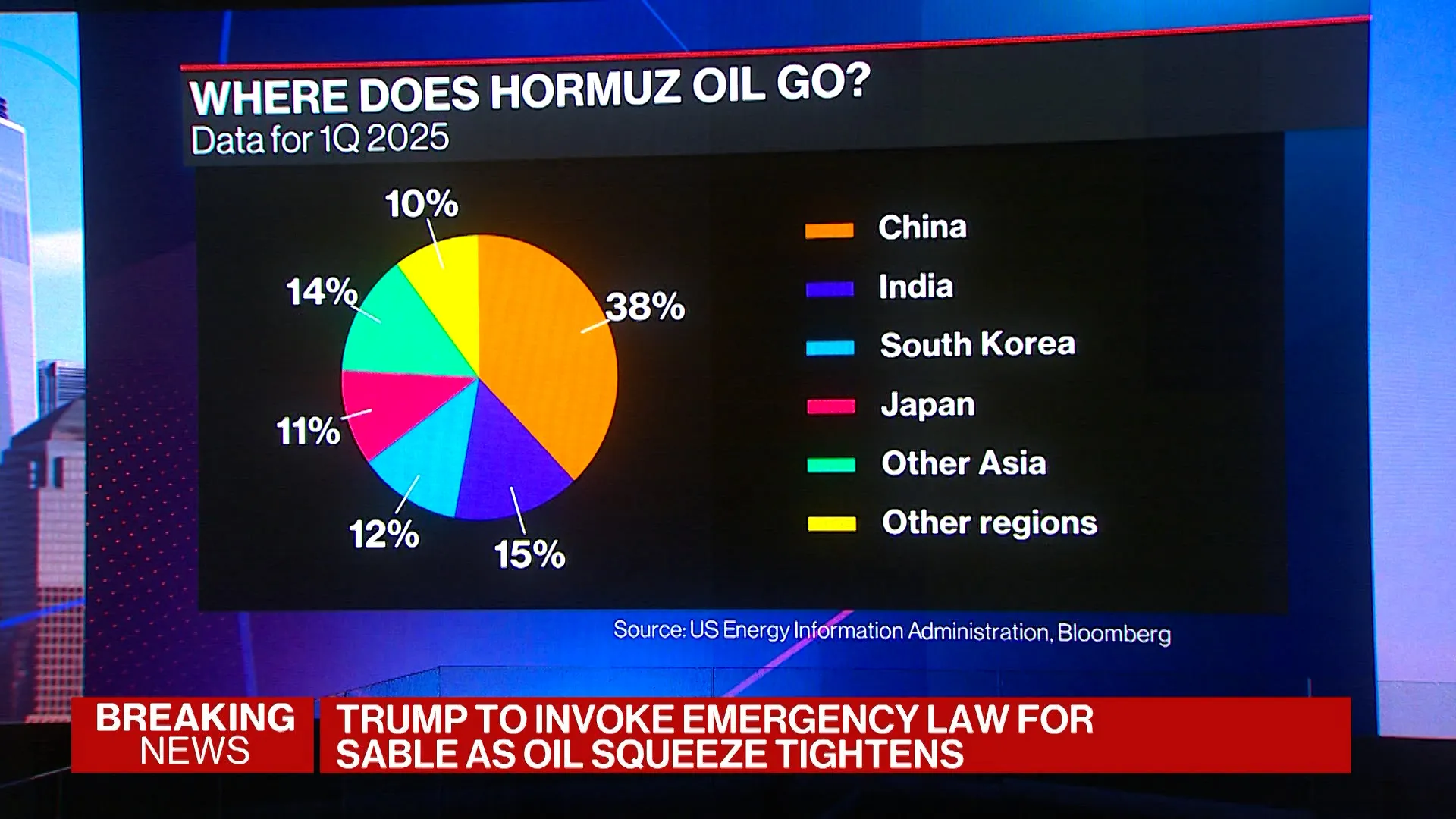 Watch KPMG's Head of Oil: Releasing Barrels a Temporary Fix - Bloomberg