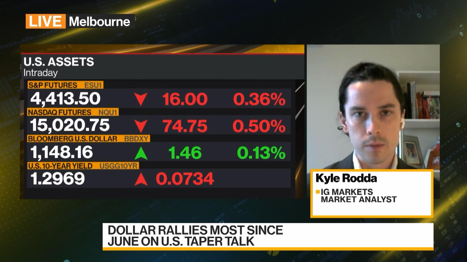 Watch IG's Rodda: Watching China's Policymakers Closely - Bloomberg