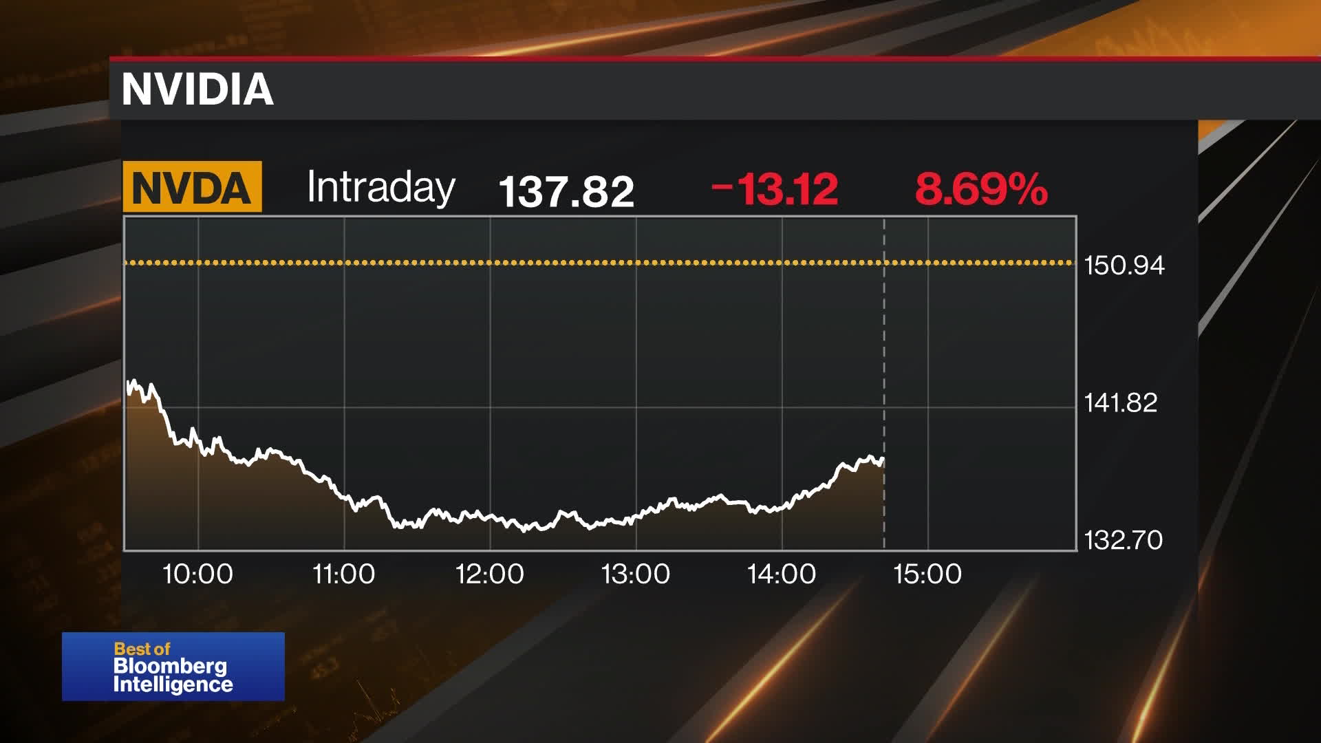 Watch Best of Bloomberg Intelligence (09/01/2022) - Bloomberg