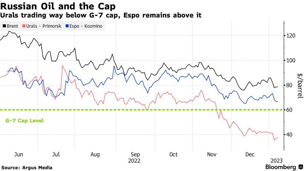 Oil Price EllynRazvan