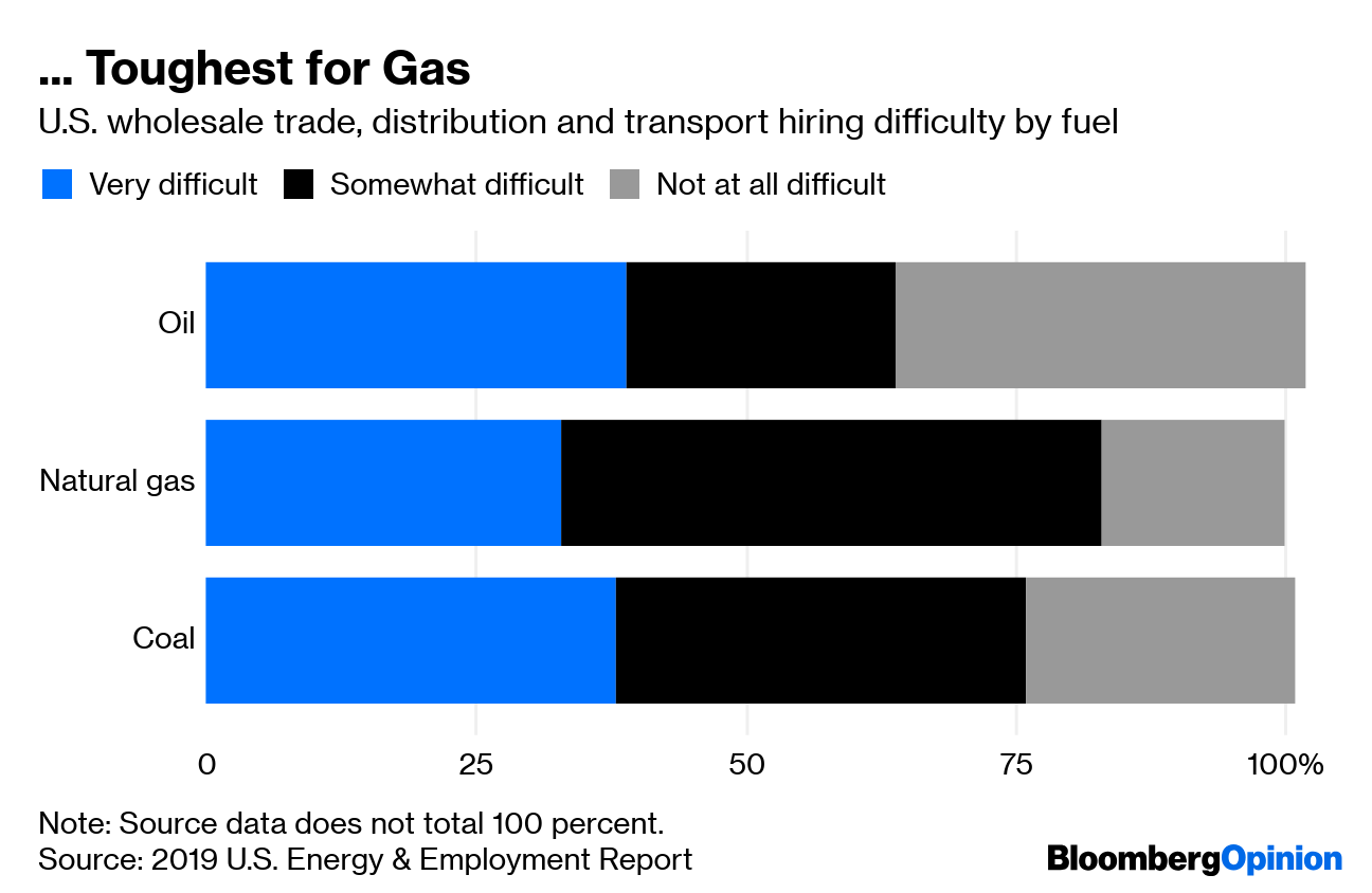 Job Growth in Energy Sectors Will Come From Services - Bloomberg