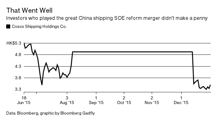 The China SOE Reform Waiting Game - Bloomberg