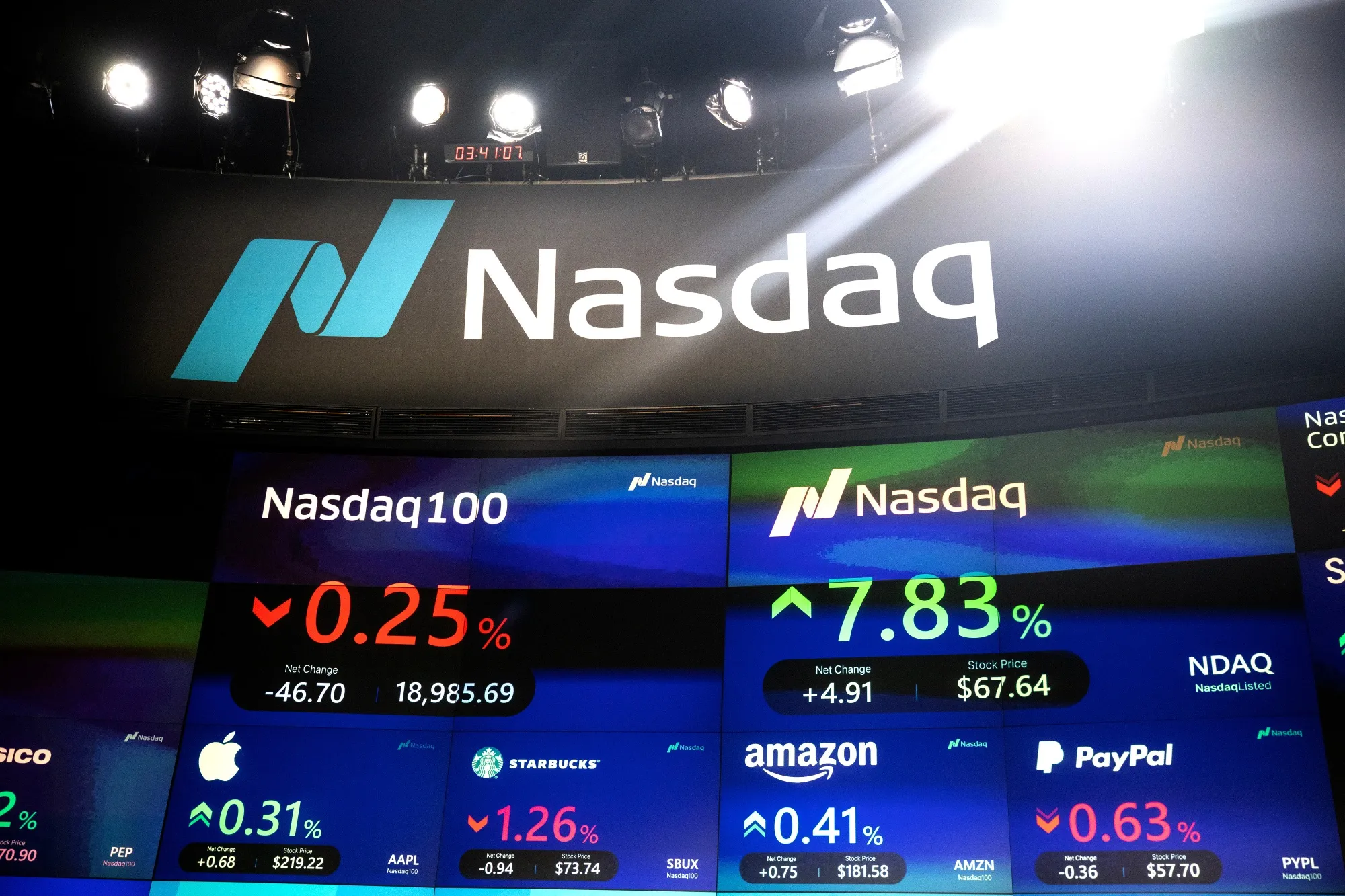 Big Tech publican resultados mientras Nasdaq 100 se acerca a corrección ...