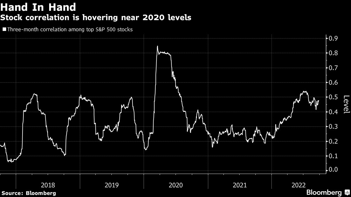 Liquidity Dash Triggers Biggest Spike in ETF Trading Since 2018 - Bloomberg