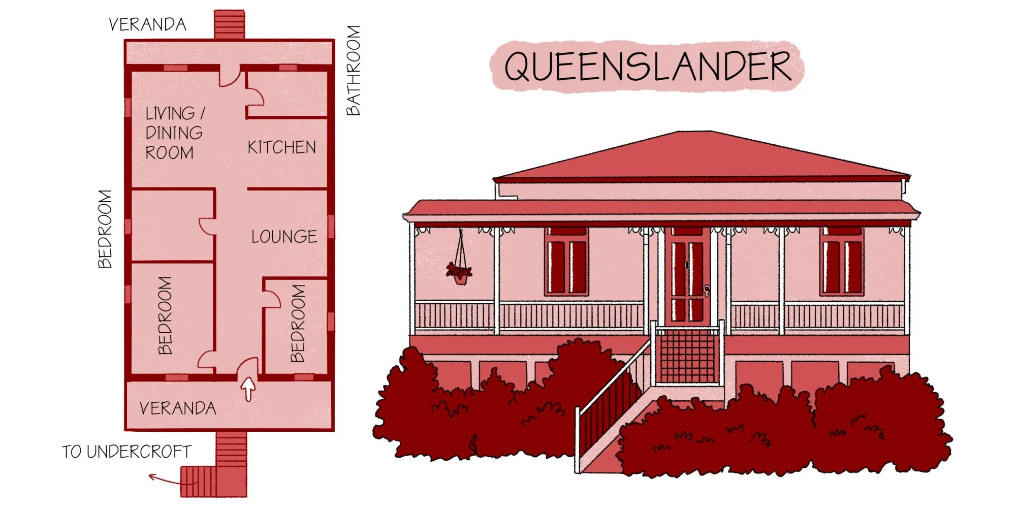 19th Century Queenslander Australian Homes Historic Queenslander Style
