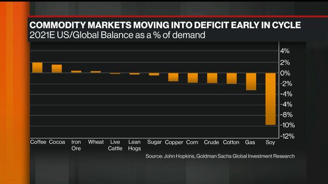 Oil Prices for Oct. 23, 2020: Brent Crude, WTI - Bloomberg