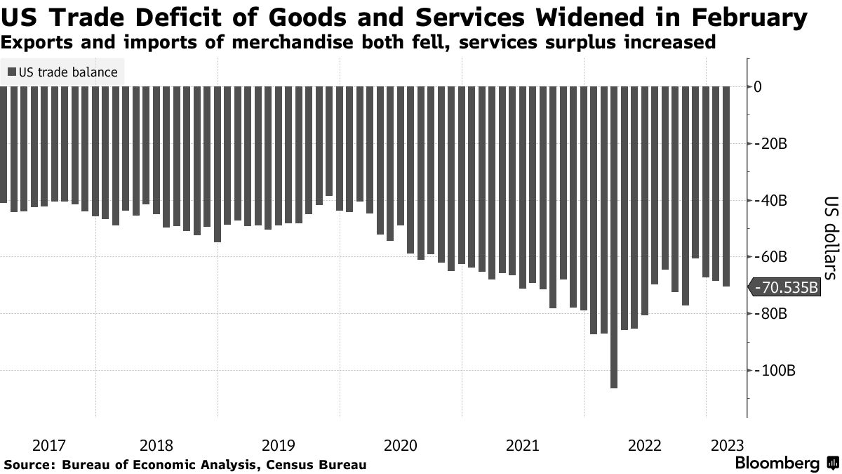 Trade Goods And Services