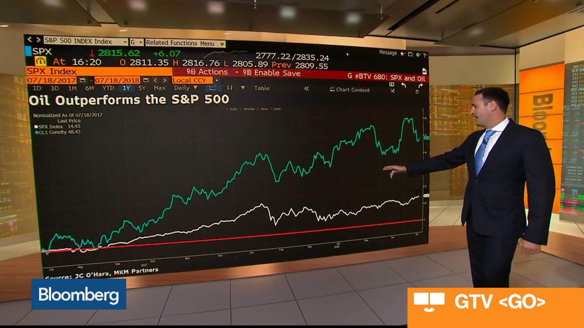 Watch What the Volatility in Oil Prices Signals About Energy Stocks ...
