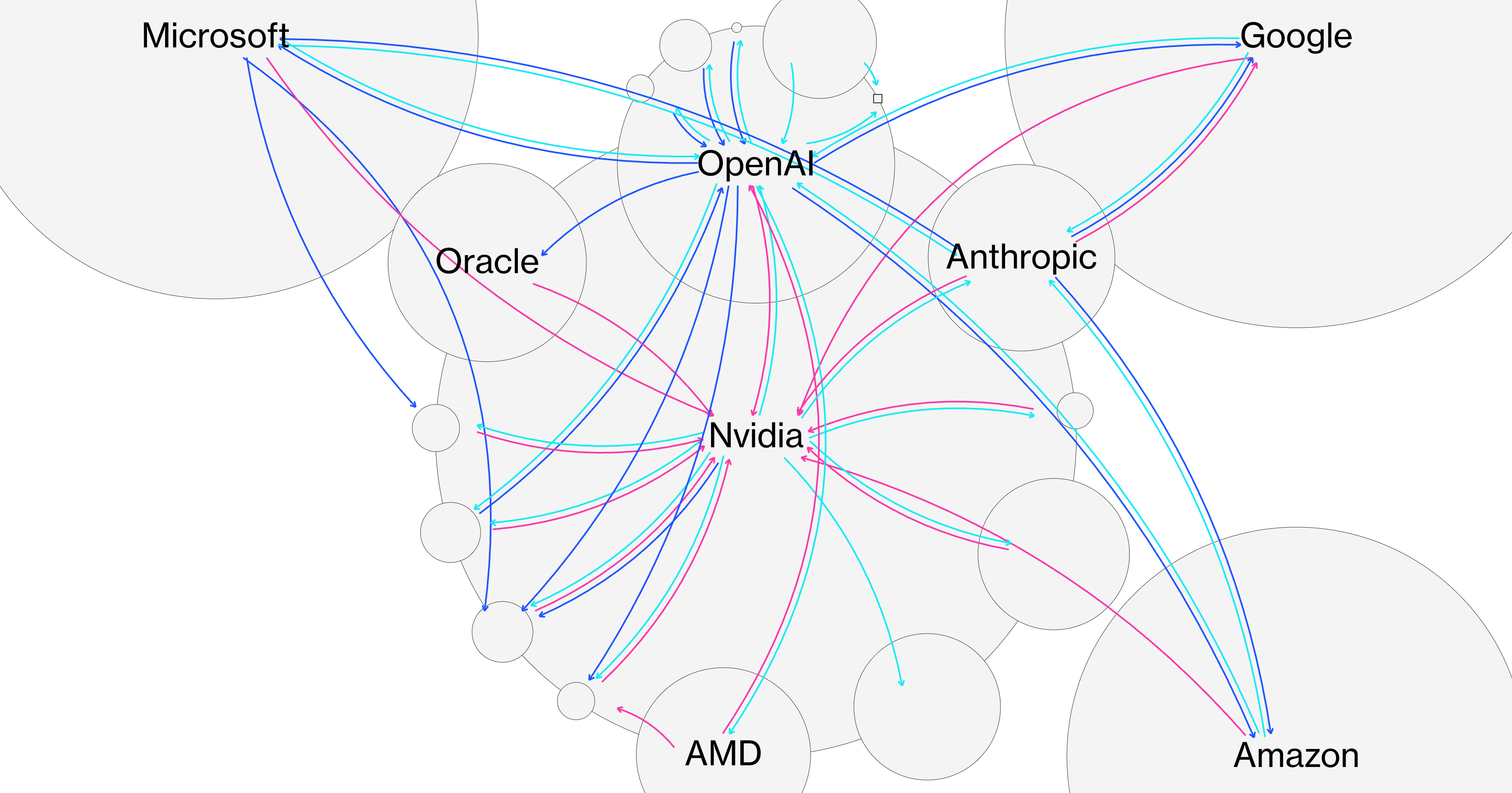 AI Circular Deals: How Microsoft, OpenAI and Nvidia Keep Paying Each Other