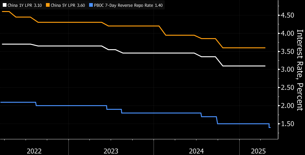 中国の大手銀行、預金金利引き下げ－LPRは10bp低下 - Bloomberg
