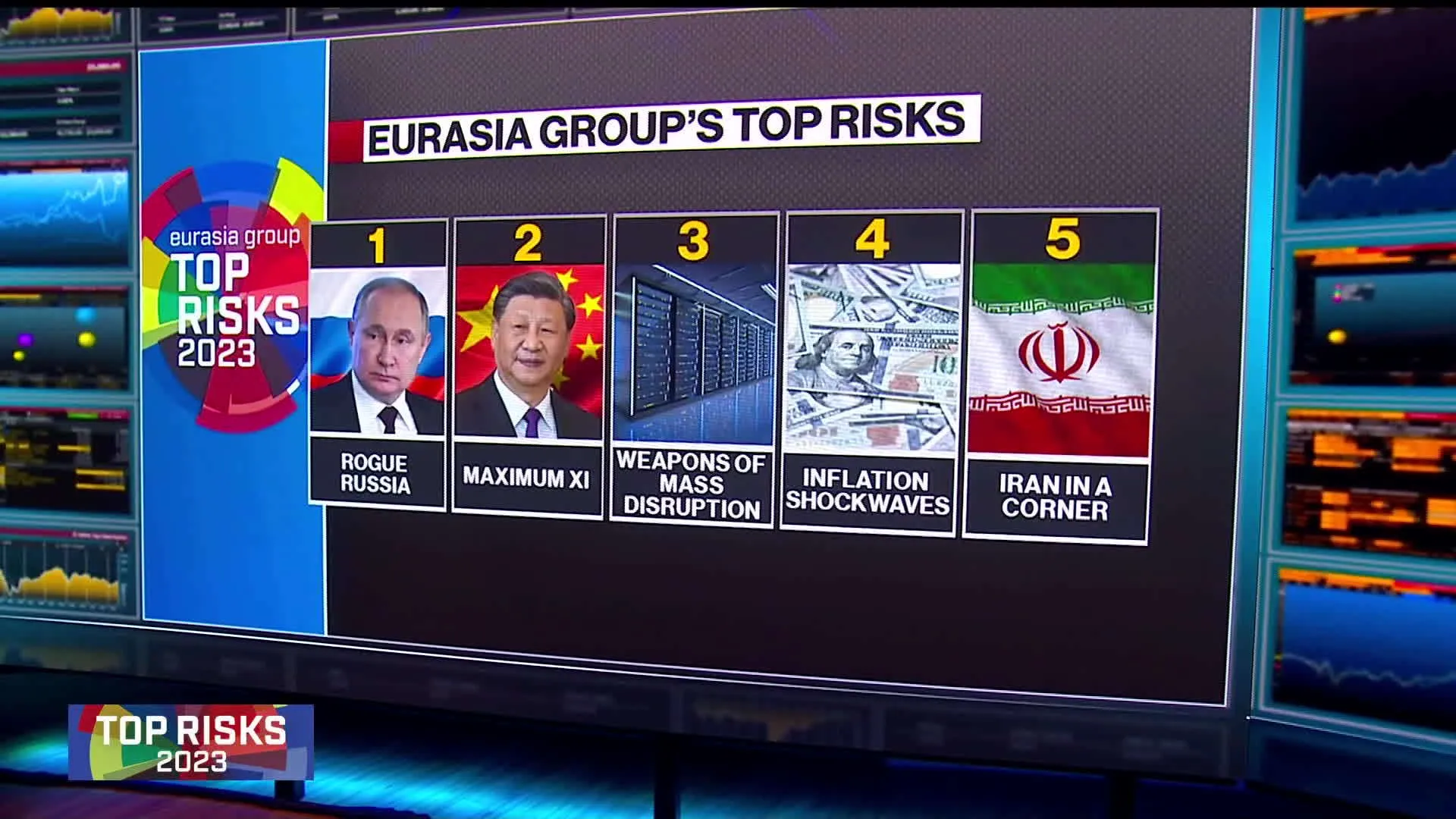 Watch Eurasia Group's Top 10 Risks for 2023 - Bloomberg