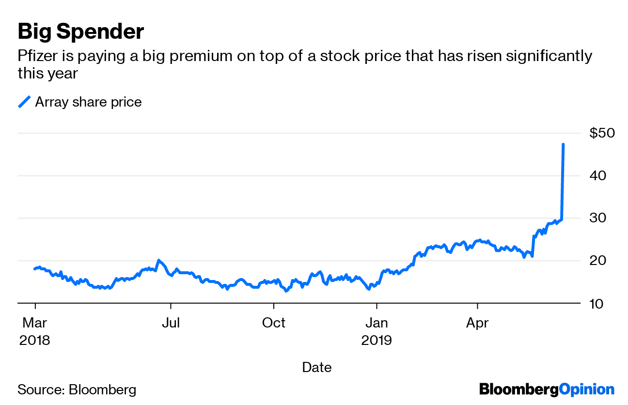 Pfizer Takeover of Array Biopharma Is Pricey Path to Growth - Bloomberg