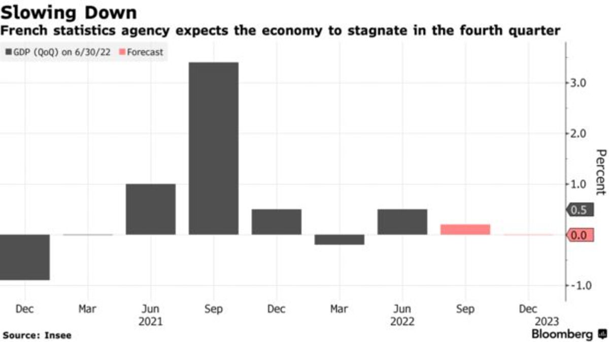 French Economic Growth Seen Fading to Zero by Year-End - Bloomberg