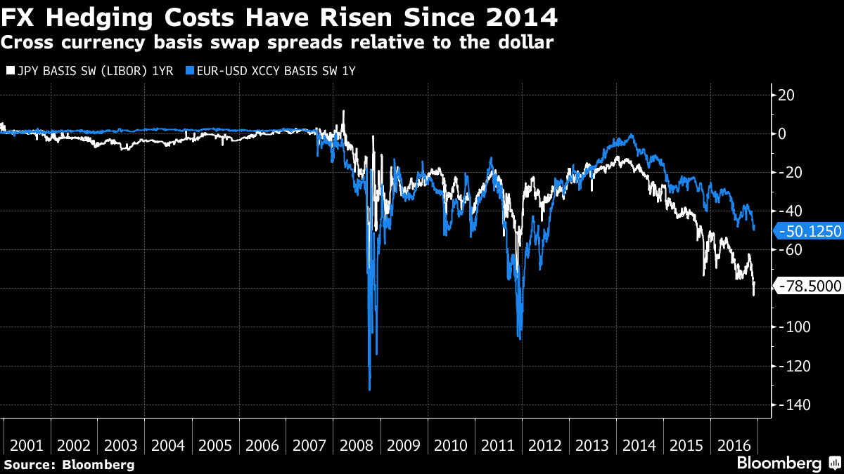 A Cheat Sheet on the Deglobalization of the Financial World - Bloomberg