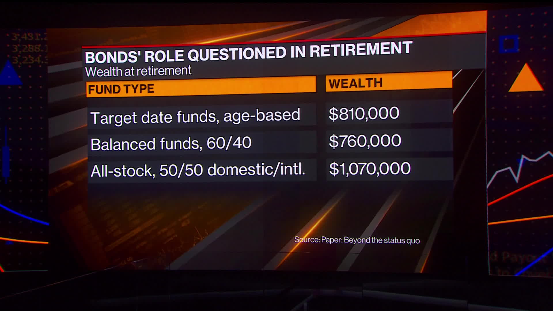 Watch New 60/40 Math May Rankle Wall Street - Bloomberg