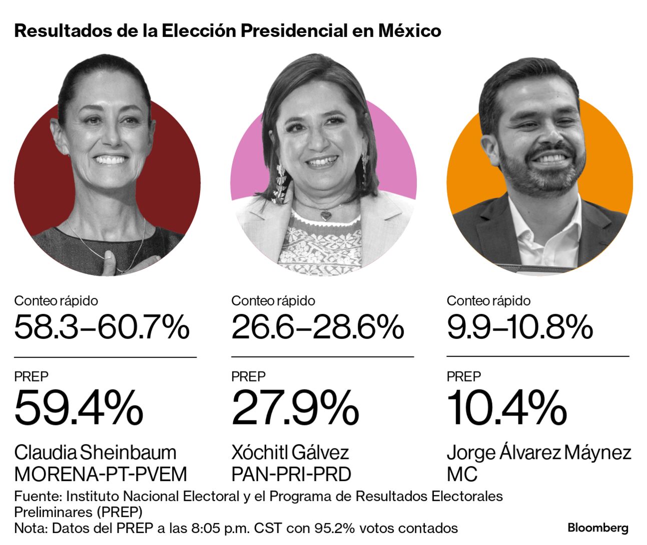 Bloggeando Económica internacional con Jonathan