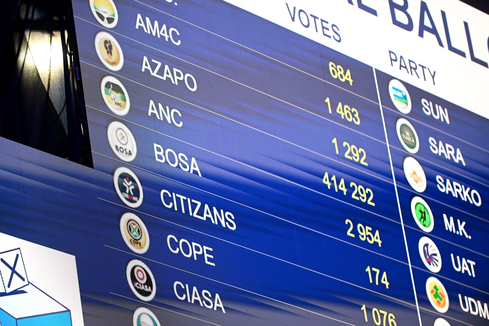South Africa Election: End of an Era as ANC Needs Partners to Stay in ...
