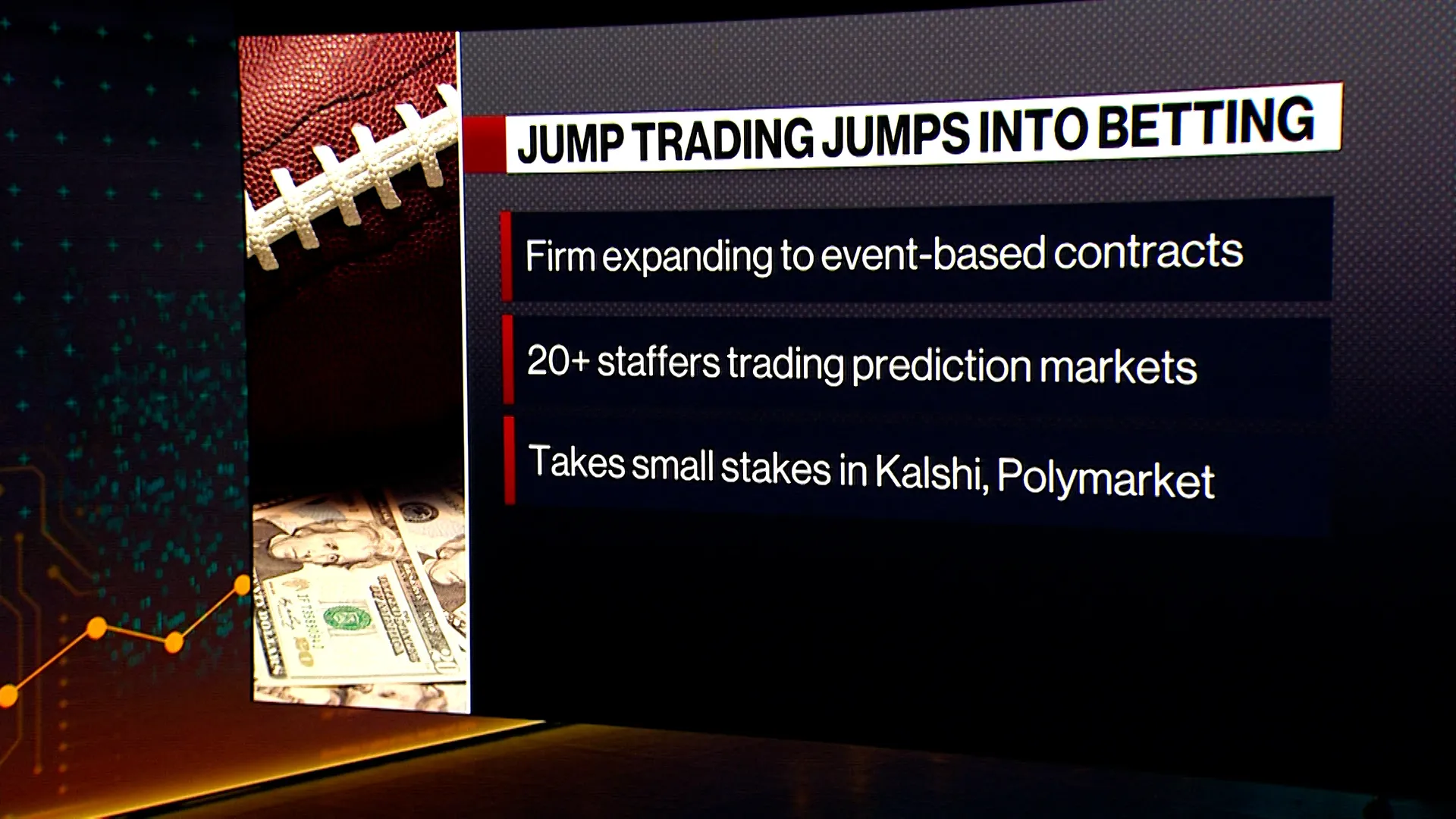 Watch Jump Trading Set To Gain Stakes In Kalshi, Polymarket - Bloomberg