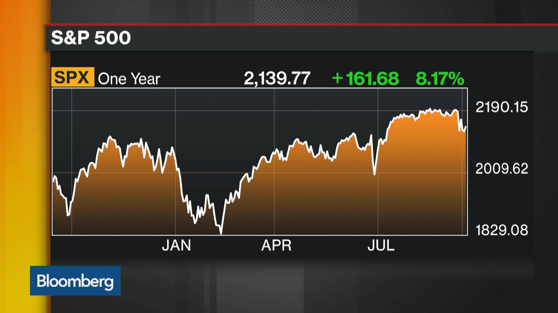 Watch Tips for Navigating a Volatile Stock Market - Bloomberg