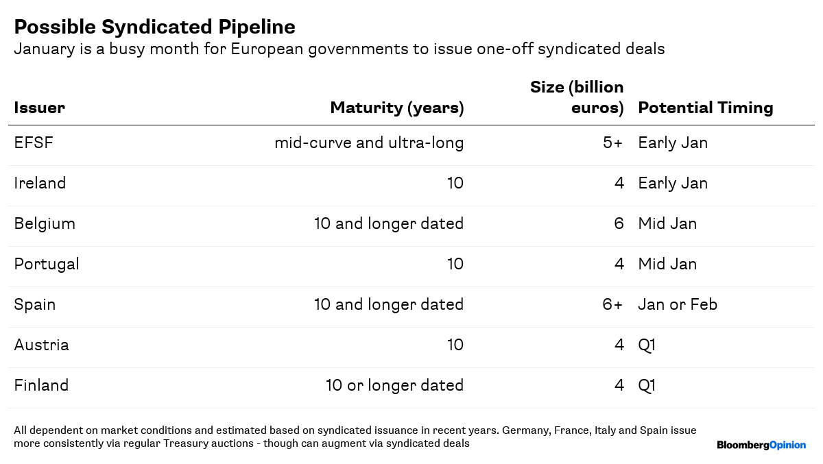 Super-Low Bond Yields Won’t Be Here for Long - Bloomberg