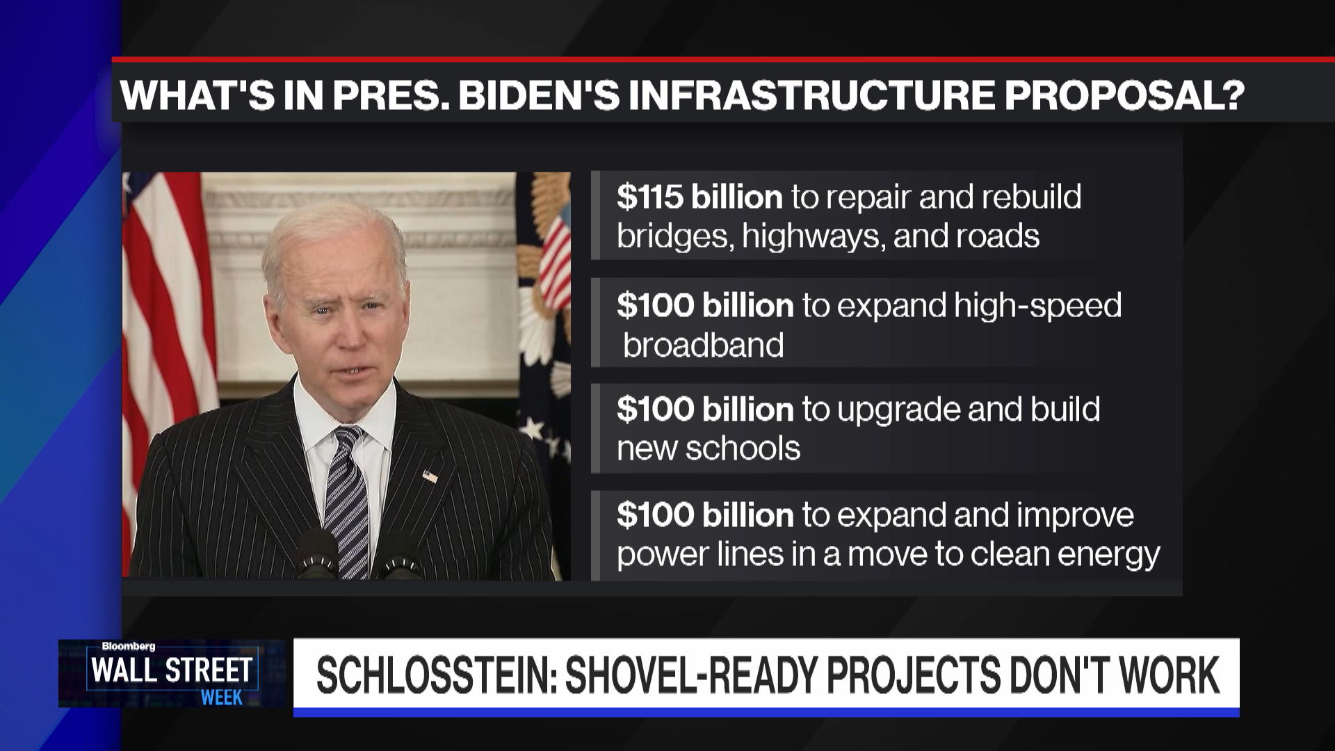 Watch Question On Infrastructure Is How To Pay For It: Schlosstein ...
