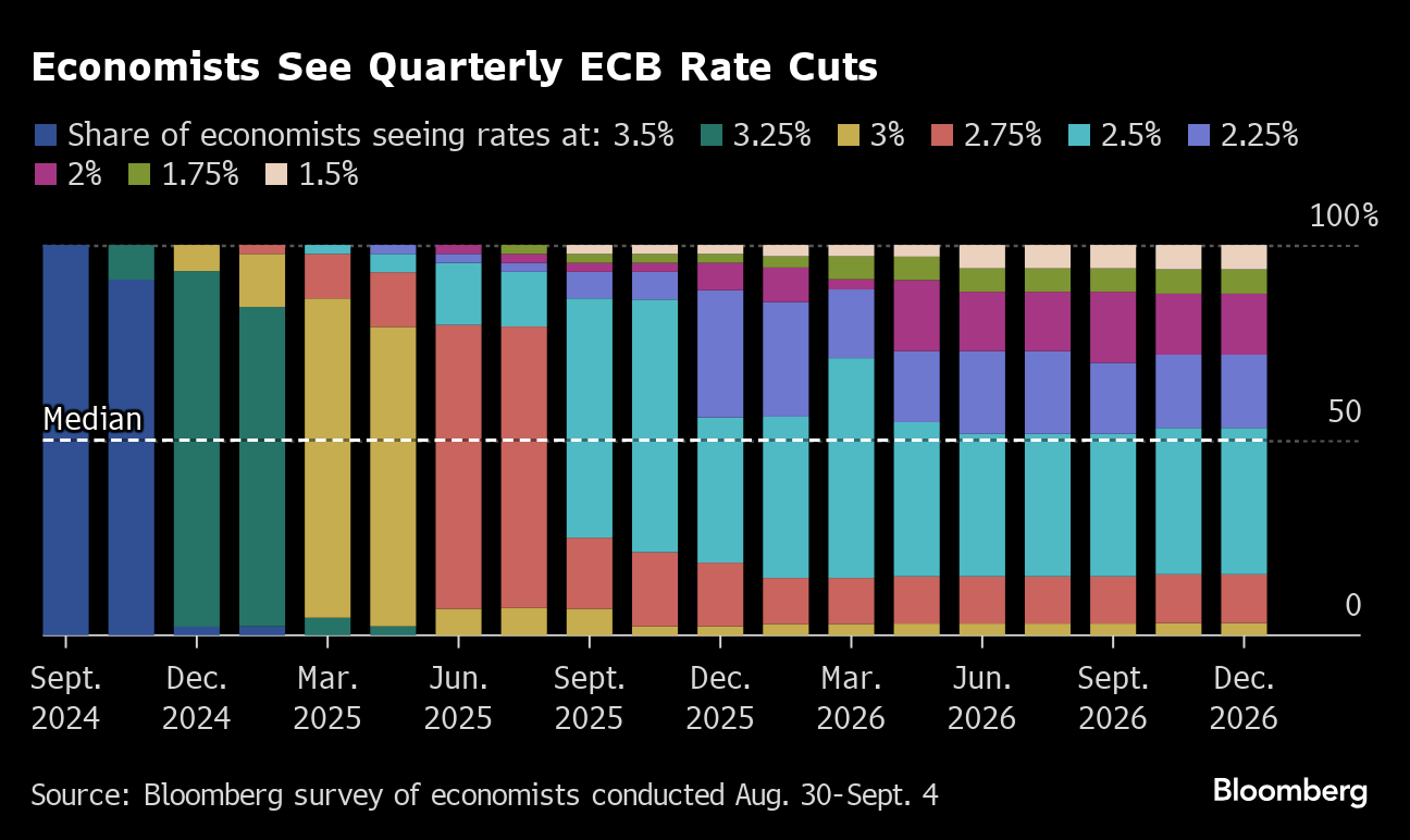 ECB Bloomberg