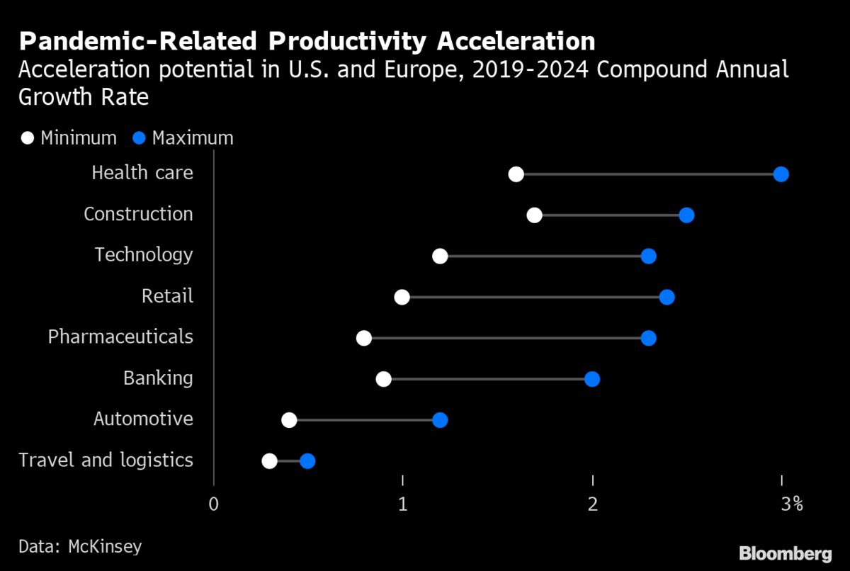 Charting Global Economy: Employment Growth in U.S. Disappoints - Bloomberg