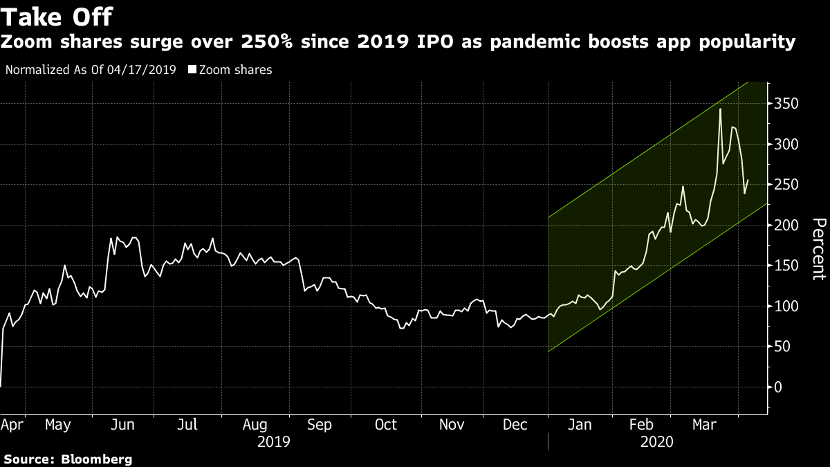 米ズームの利用者急増は短命も、割高感から投資判断下げ－クレディS - Bloomberg