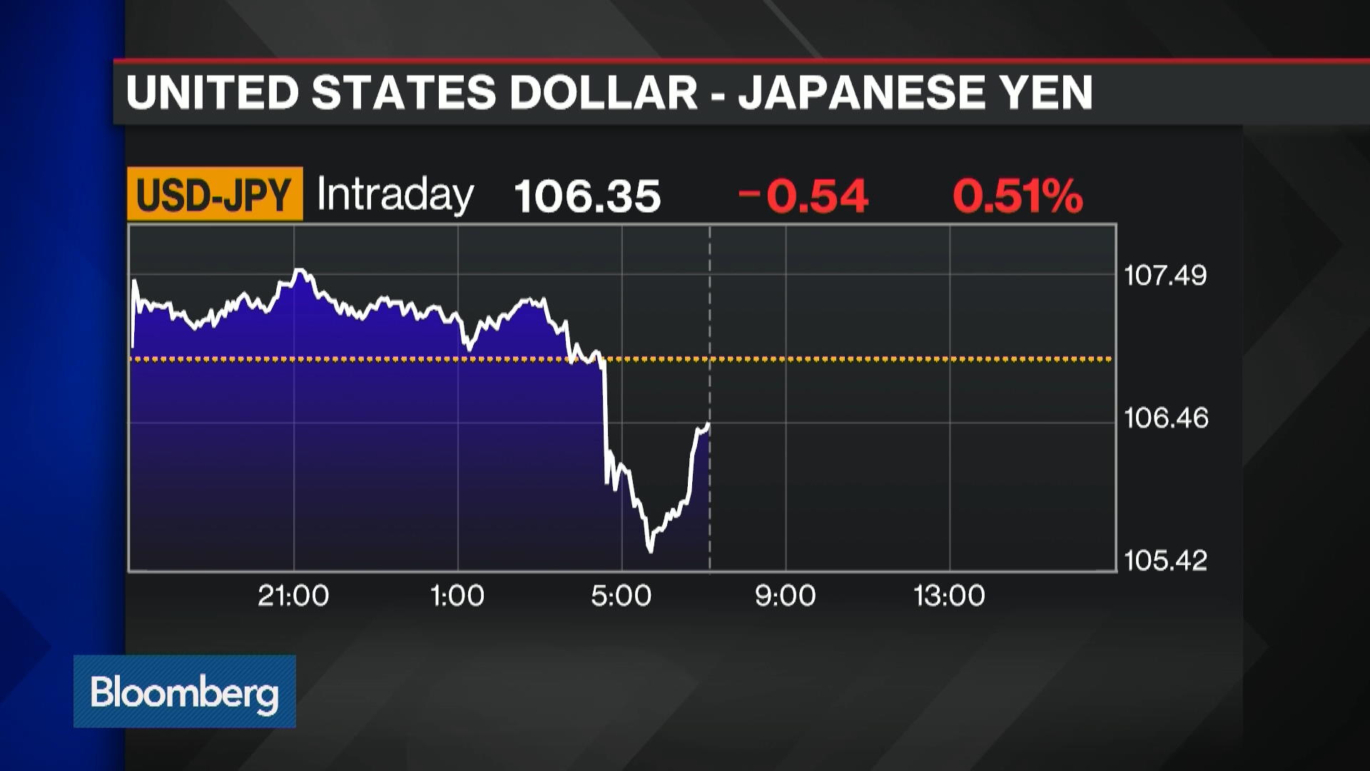 Watch BOJ Governor Kuroda Takes Helicopter Money Off the Table - Bloomberg