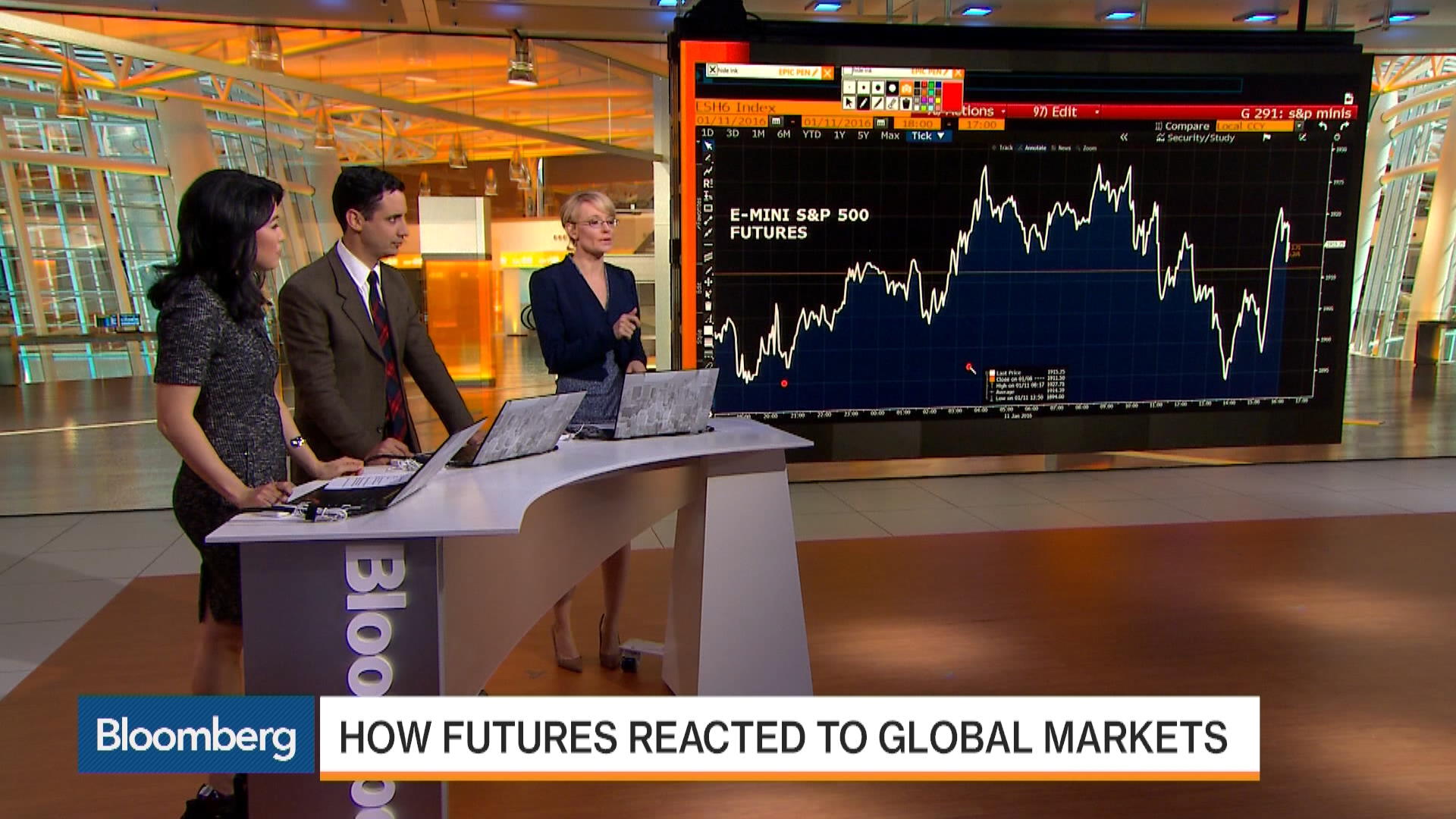 Watch Deep Dive: How Futures Reacted to Global Markets - Bloomberg