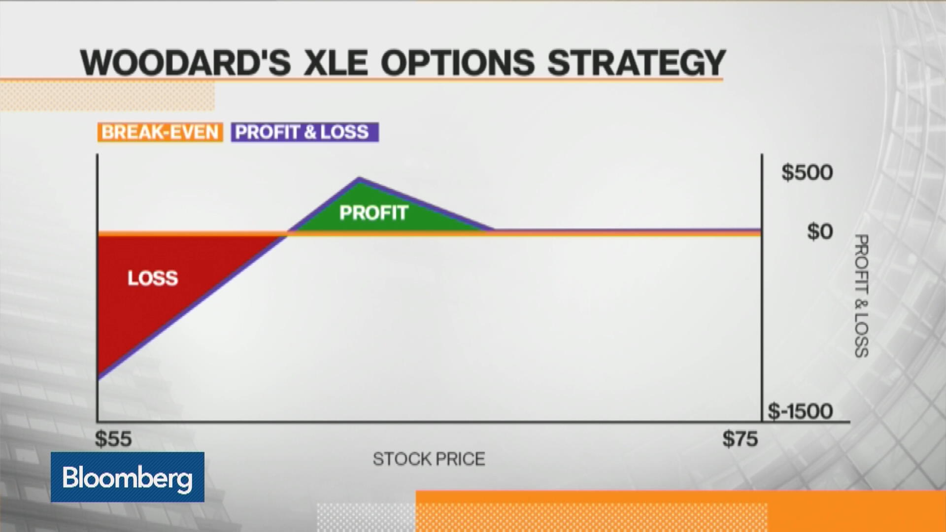 Watch How to Play the Energy Select Sector SPDR Fund - Bloomberg