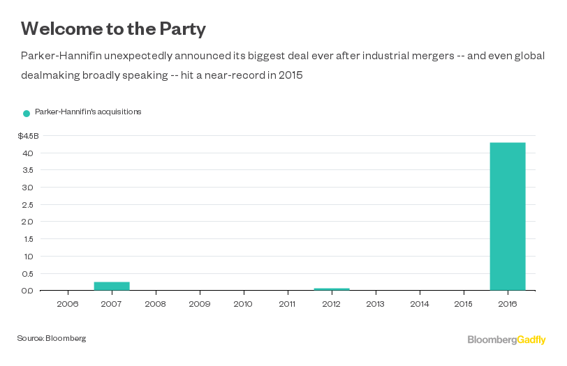 Parker-Hannifin Deal for Clarcor Looks Smart - Bloomberg