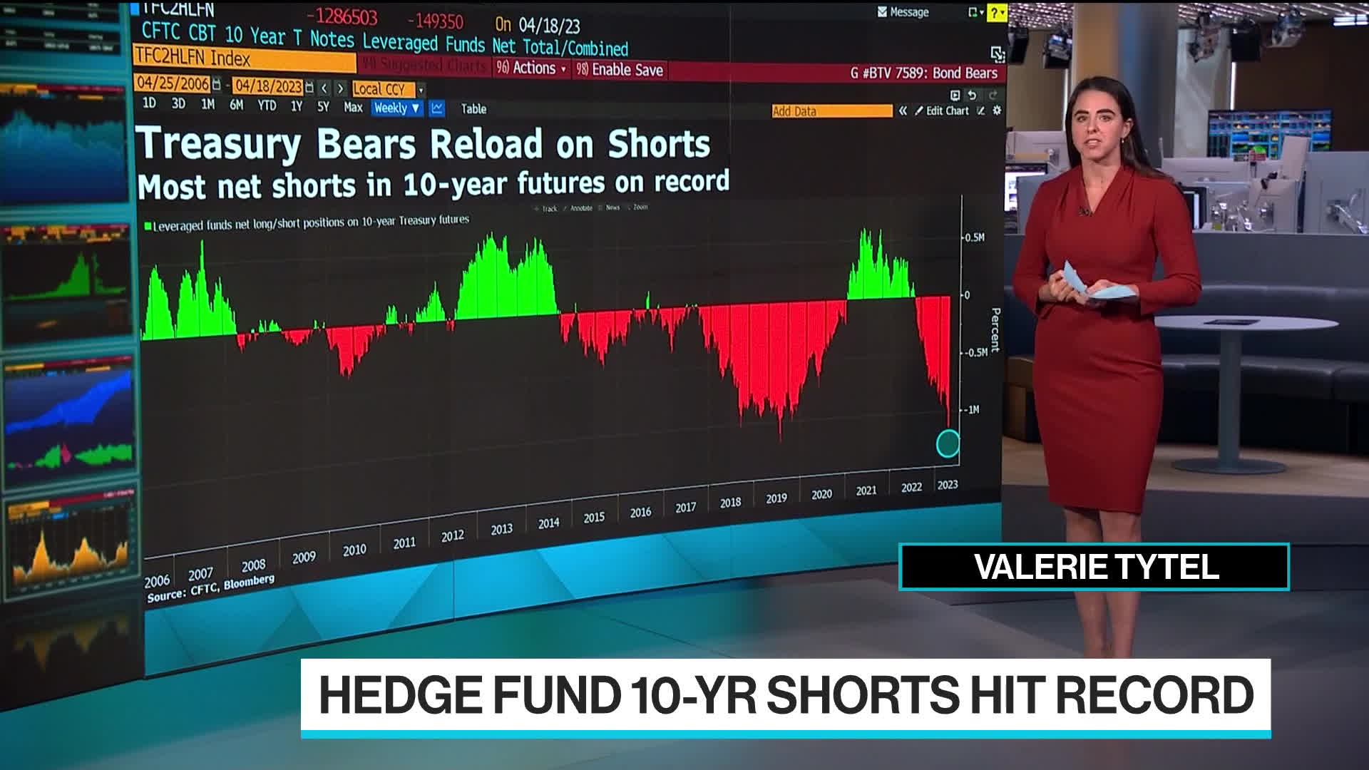 Watch Hedge Funds Place Biggest-Ever Short on US 10-Year Treasuries ...