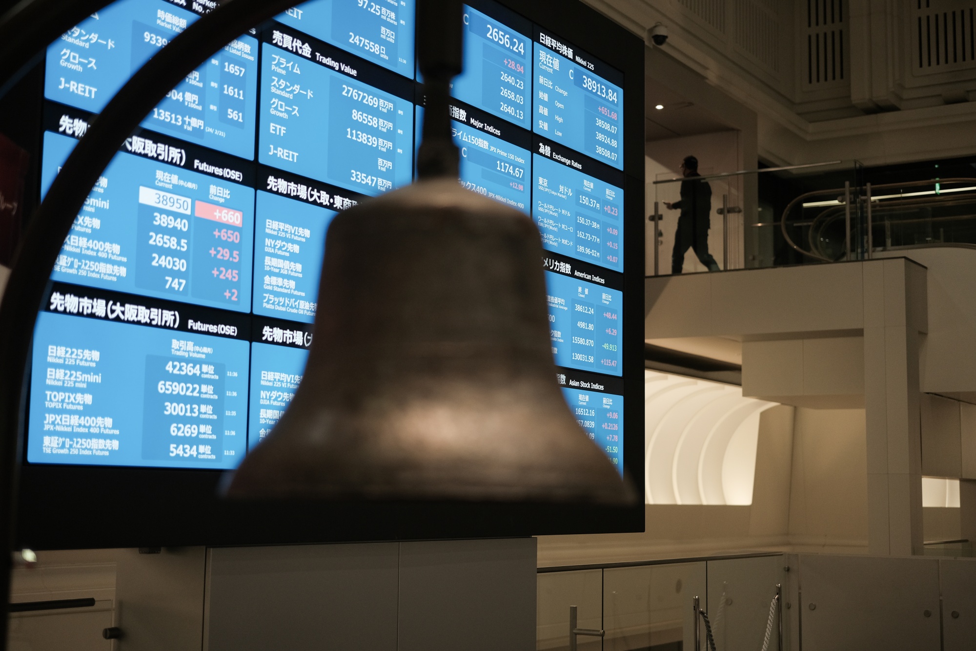 Sector & Industry Performance - Bloomberg