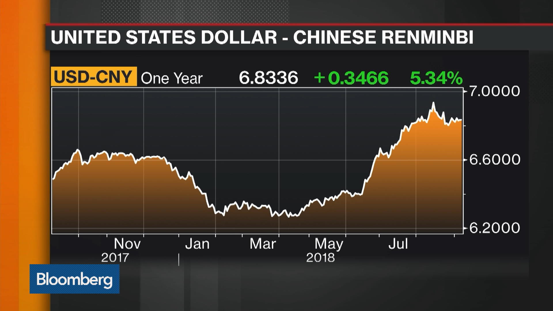 Panda Bond Sales Boom in China - Bloomberg