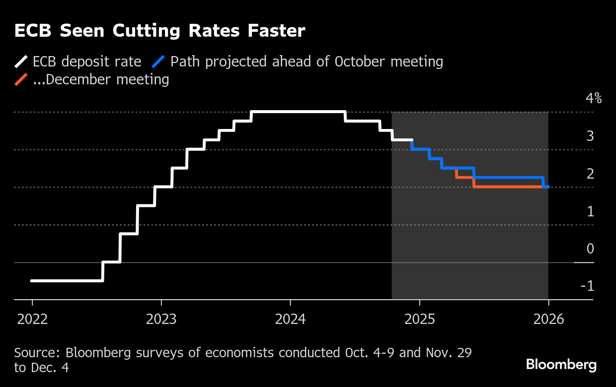 ECB､消えない0.5ポイント利下げの臆測－12月はないが来年に可能性 - Bloomberg