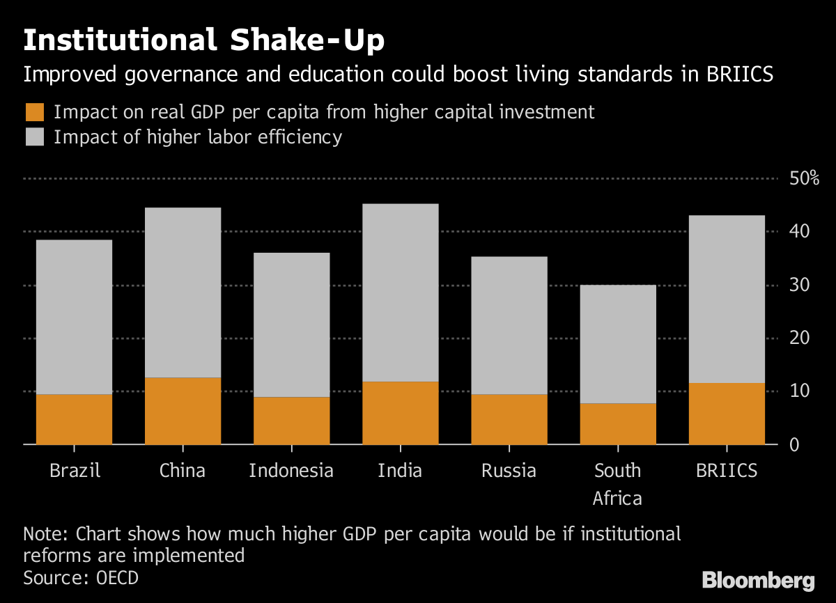 Pick Your World of 2060, With Trade War or With Innovation - Bloomberg