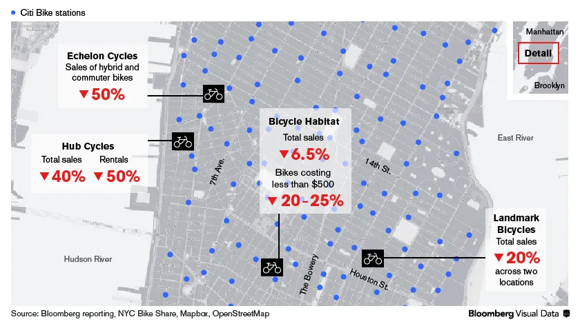 The Collateral Damage of NYC’s Bike Share Program: Bike Shops - Bloomberg
