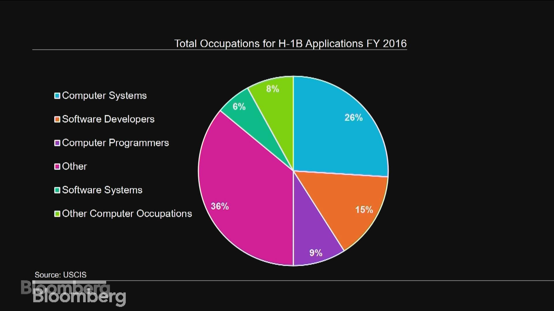 Watch Bloomberg Intelligence: H-1B Explained - Bloomberg