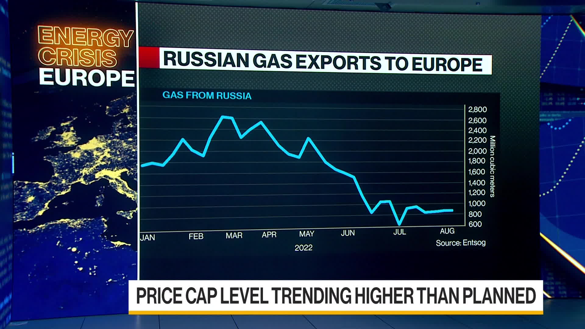 Watch US to Rework Russian Oil-Price Cap Plans - Bloomberg
